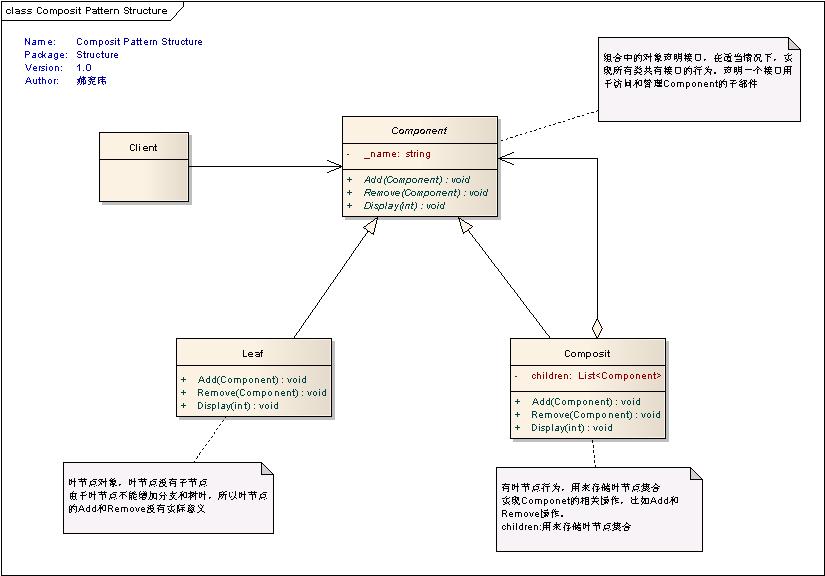 组合模式 Componentcomponent模式 Csdn博客